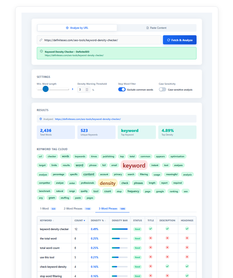Keyword Density Checker – DefiniteSEO